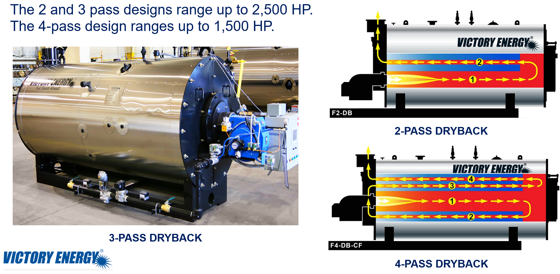 Dryback Firetube Boilers